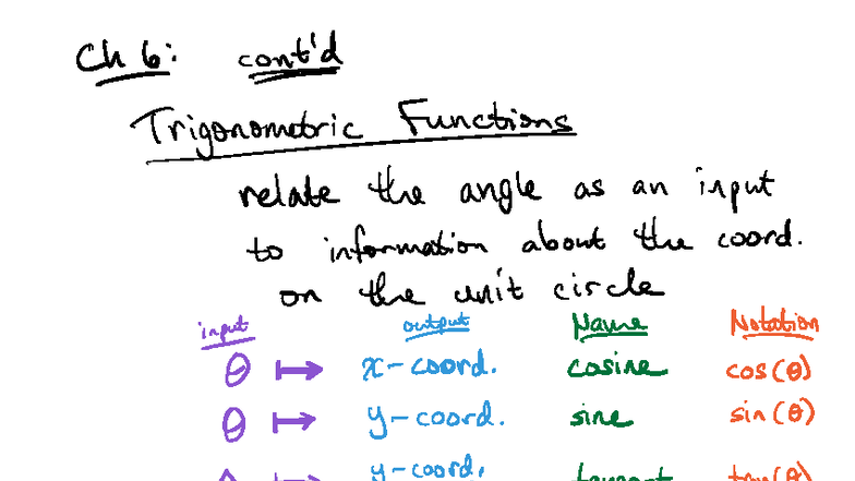Precalculus Class Notes: Trigonometric Functions & Identities (2025 ...