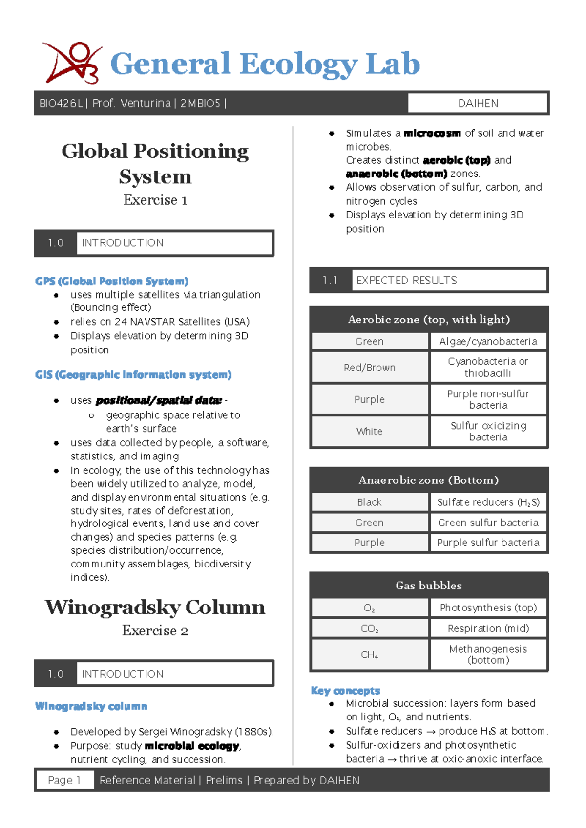 General Ecology Lab Exercises BIO426L - GPS & Winogradsky Column - Studocu