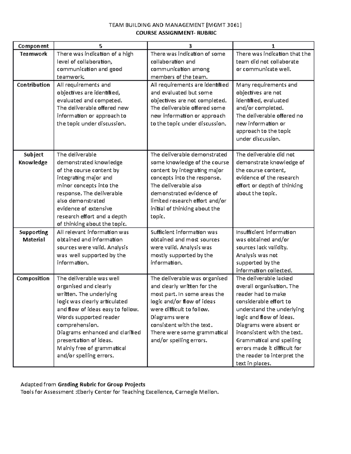 Rubric for Team Building and Mgmt - TEAM BUILDING AND MANAGEMENT [MGMT ...