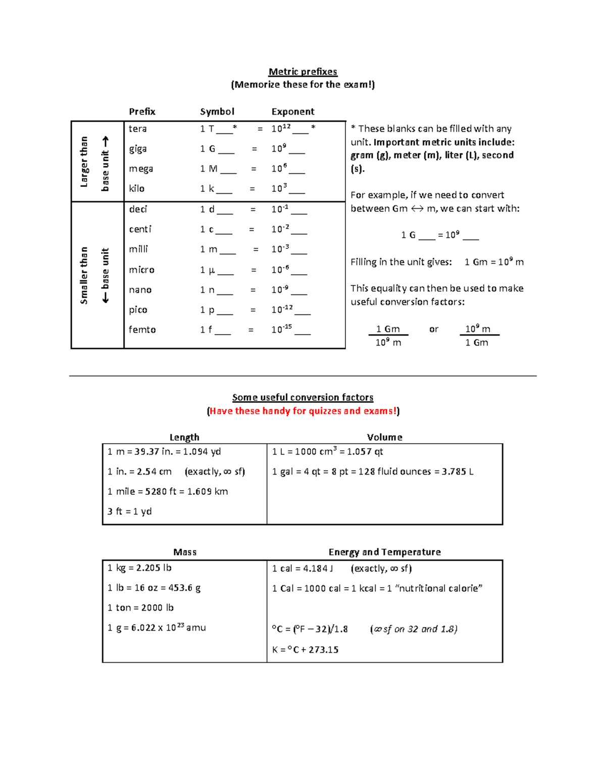 CHEM Prefix Table & Conversion Factors for Exam Prep - Studocu