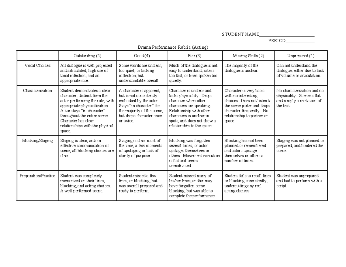 Grd 8 CA Drama Practical Performance Rubric Evaluation Guide - Studocu