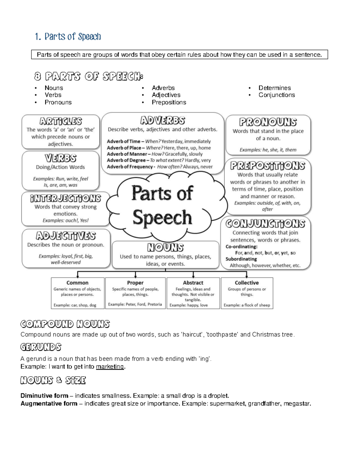 English-Survival - Everything you need to know of English Second ...