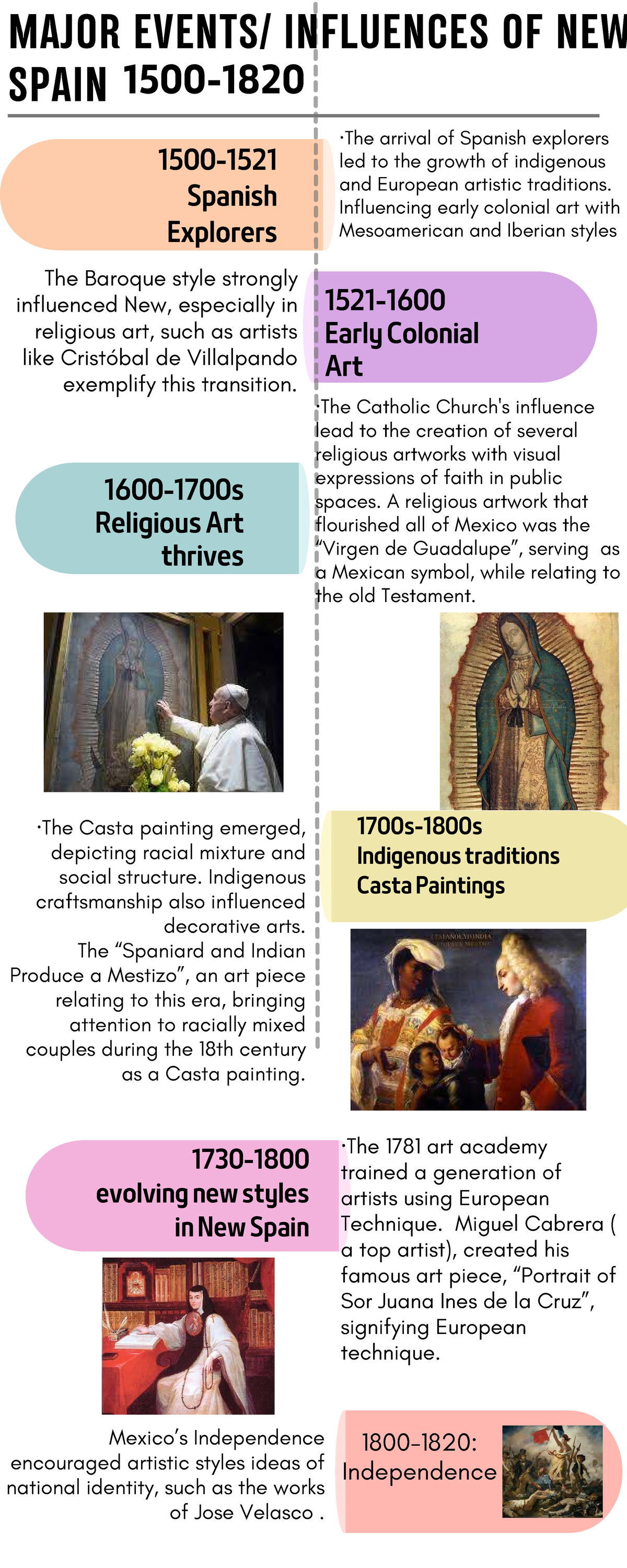 MAJOR EVENTS INFLUENCING NEW SPAIN: ART & CULTURE - Studocu