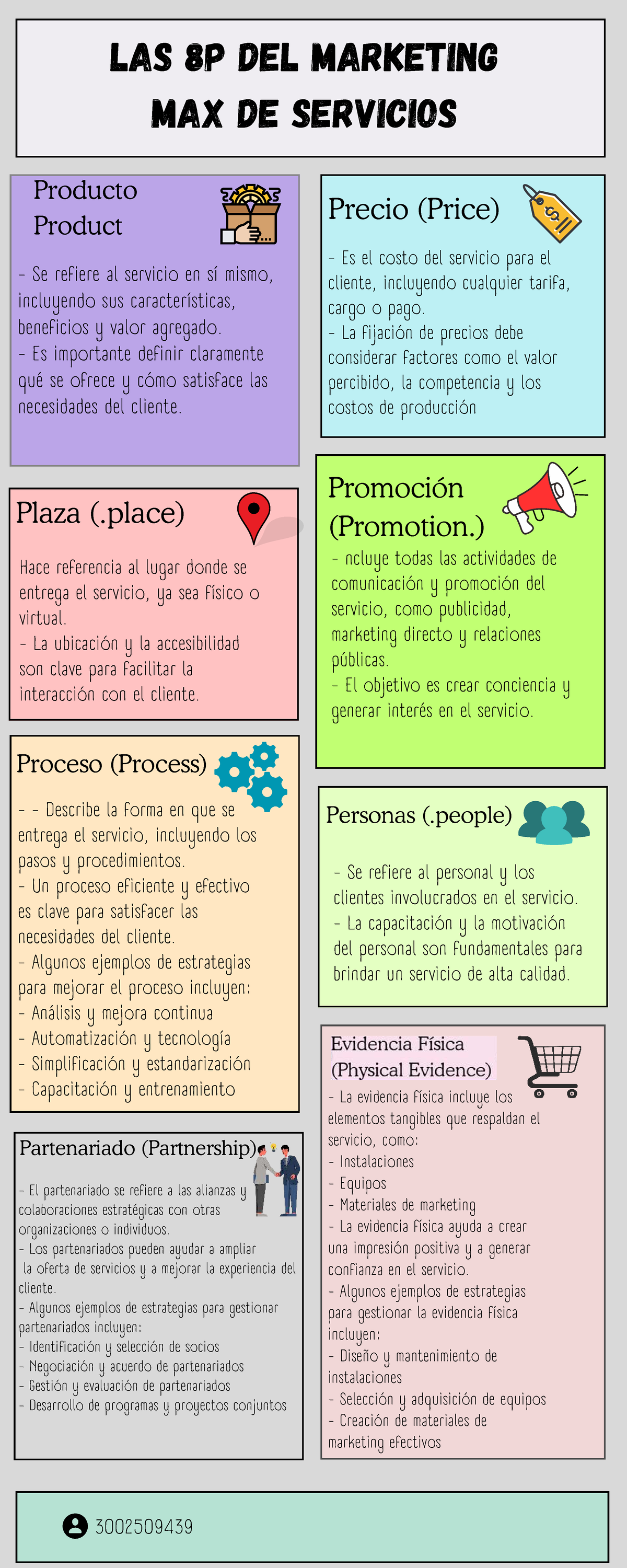 Infografía: Las 8p del Marketing de Servicios - Studocu