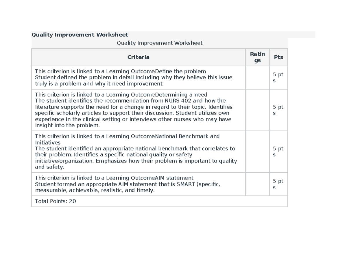 NURS 402 Quality Improvement Worksheet Rubric Overview - Studocu