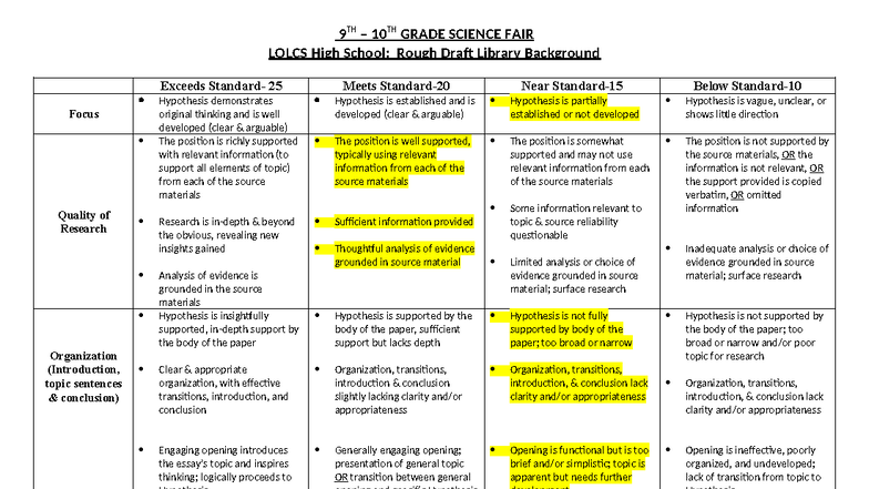 9TH GRADE SCIENCE FAIR LOLCS High School: Research Paper Rubric Draft ...