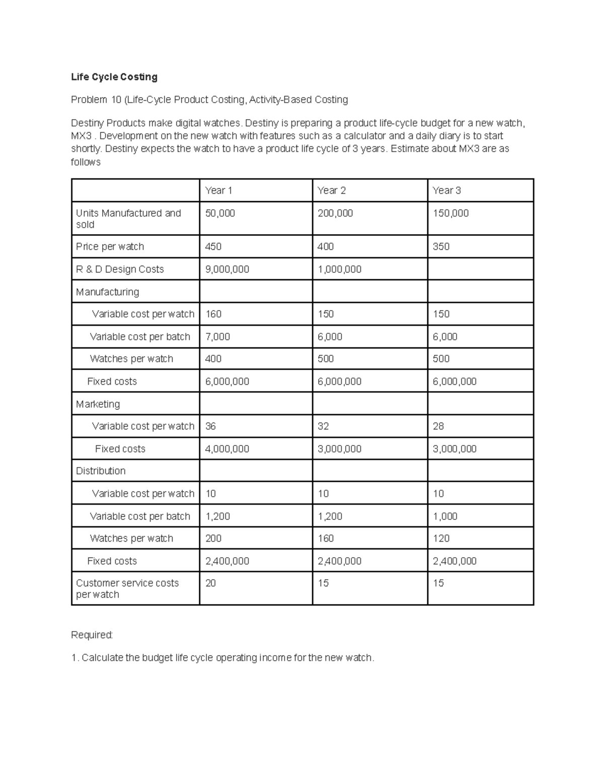 Life Cycle Costing - Lecture Notes (Course Code: LCC101) - Studocu