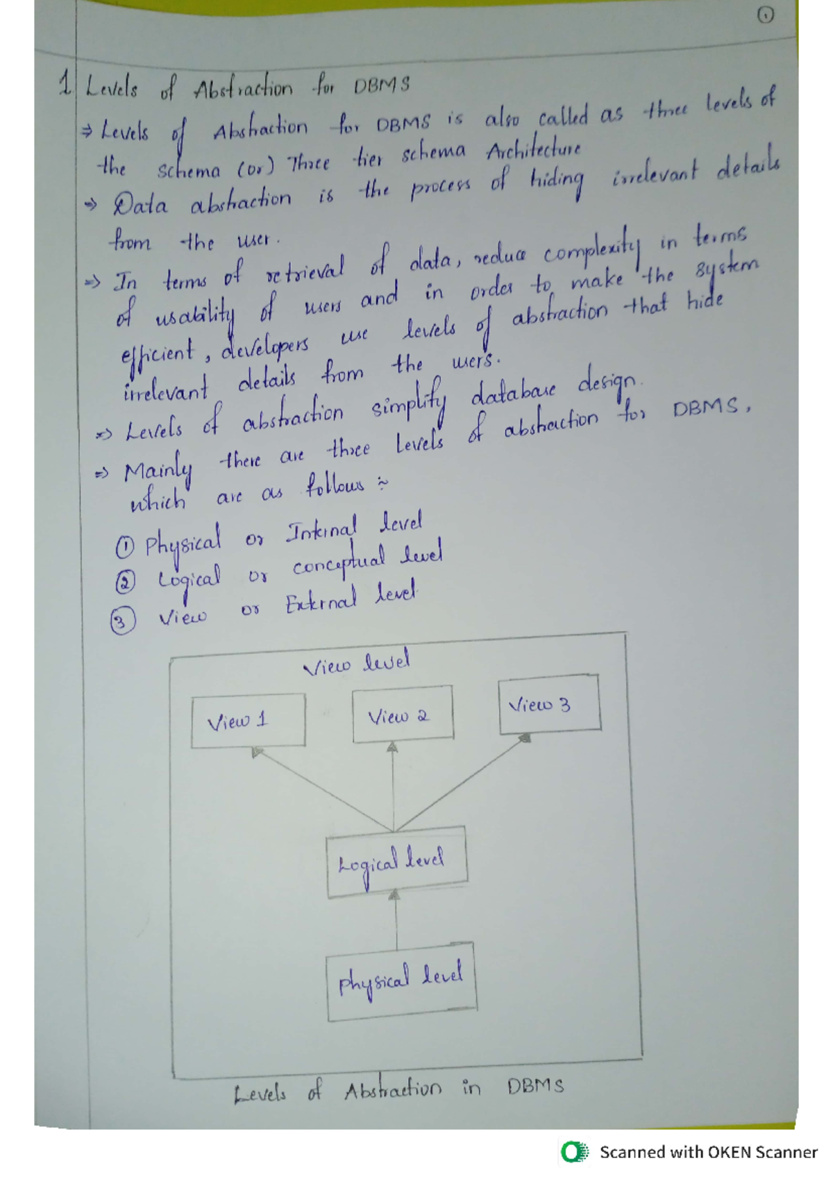 DBMS mid 1 assignment - 1 Levels of Abstraction for DBMS Levels of ...
