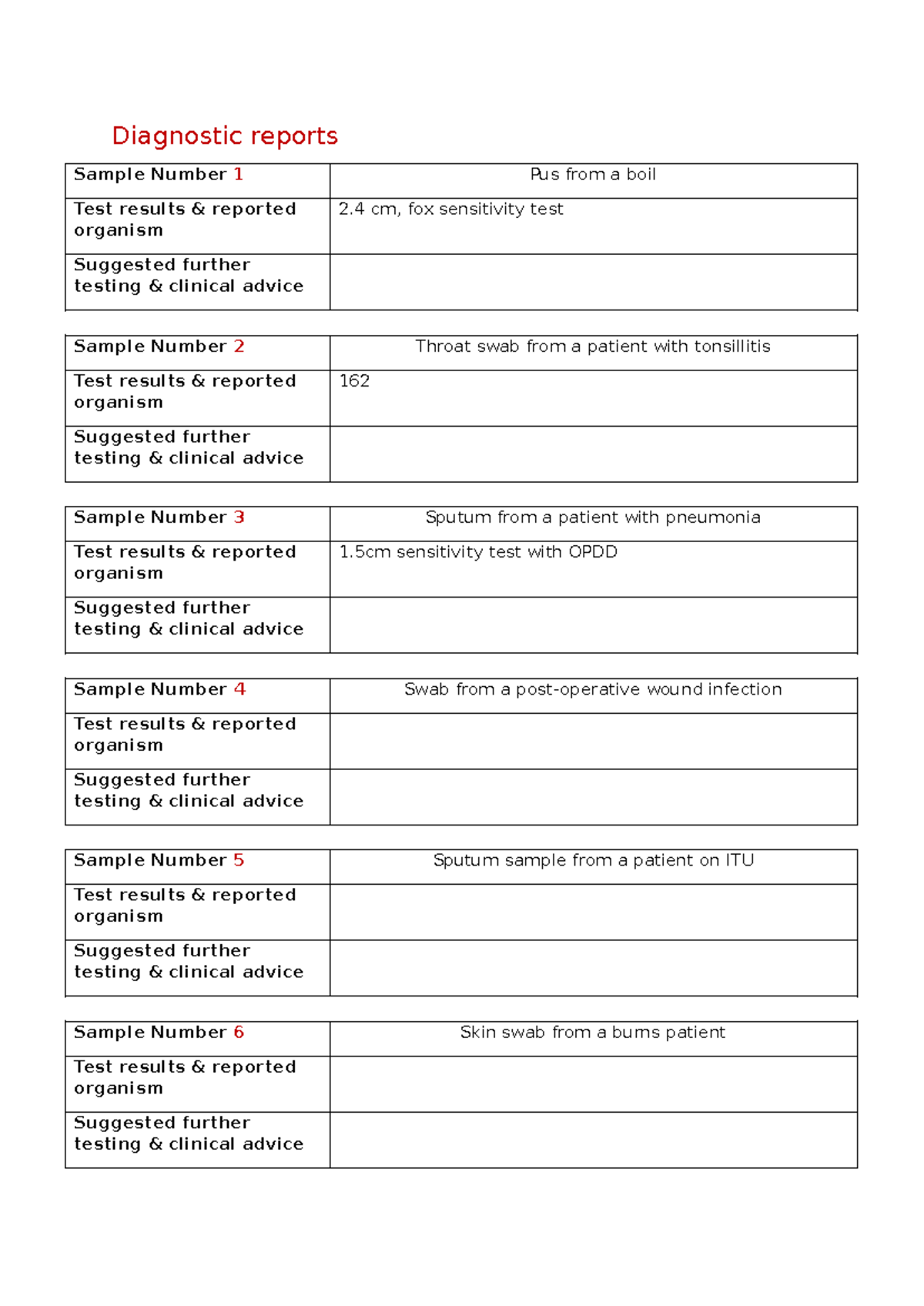 Diagnostic Reports Results Sheet: Sample Analysis & Recommendations ...