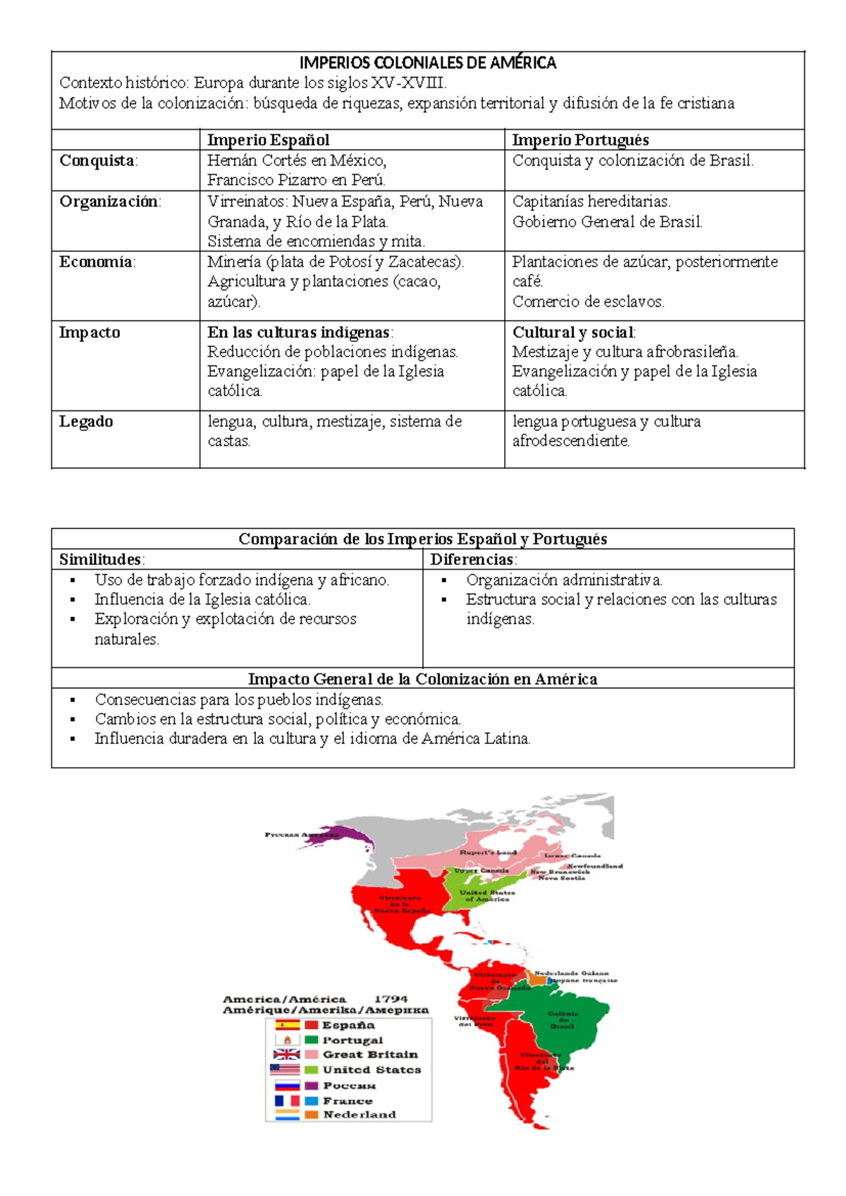 Imperios Coloniales en América: Historia y Legado Cultural - Studocu