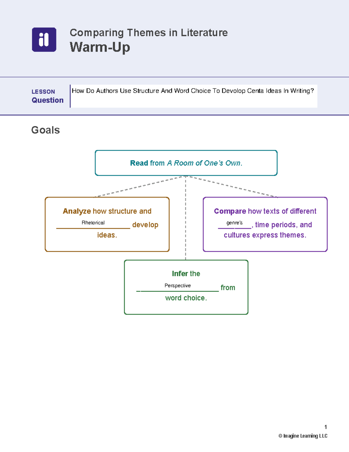 Comparing Themes in Literature LESSON: Analyzing Structure & Word ...