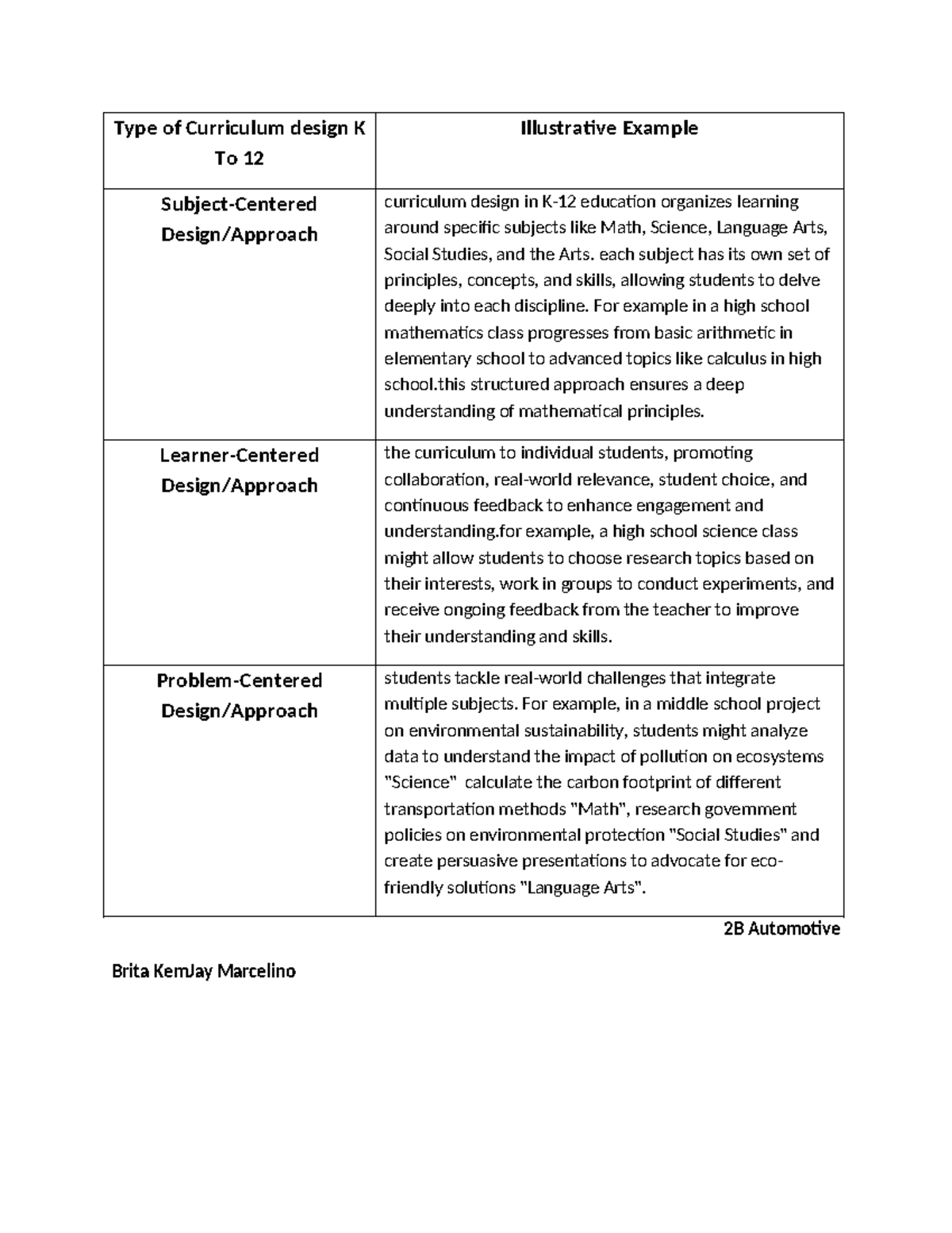 Share Type of Curricu-WPS Office - Type of Curriculum design K To 12 ...