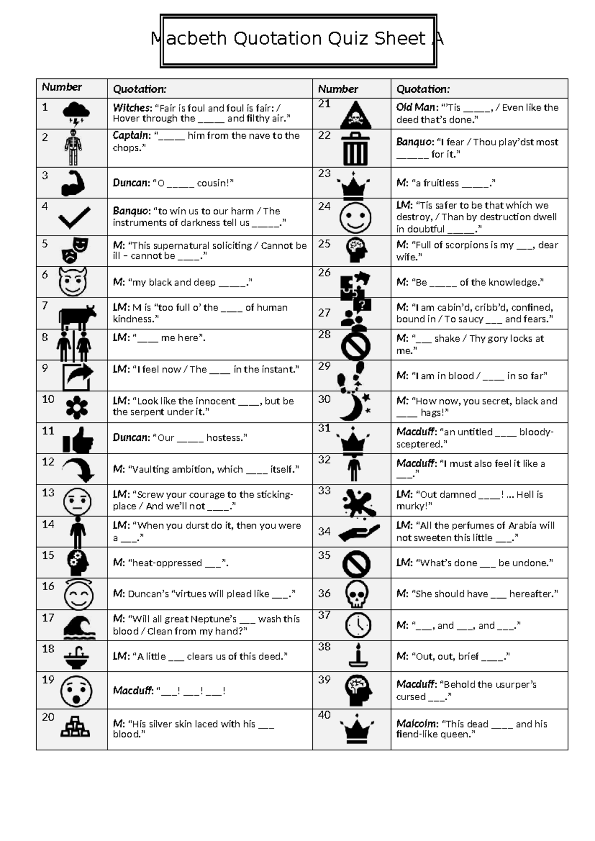 Macbeth Quotations Quiz Sheets A, B, and C - Studocu