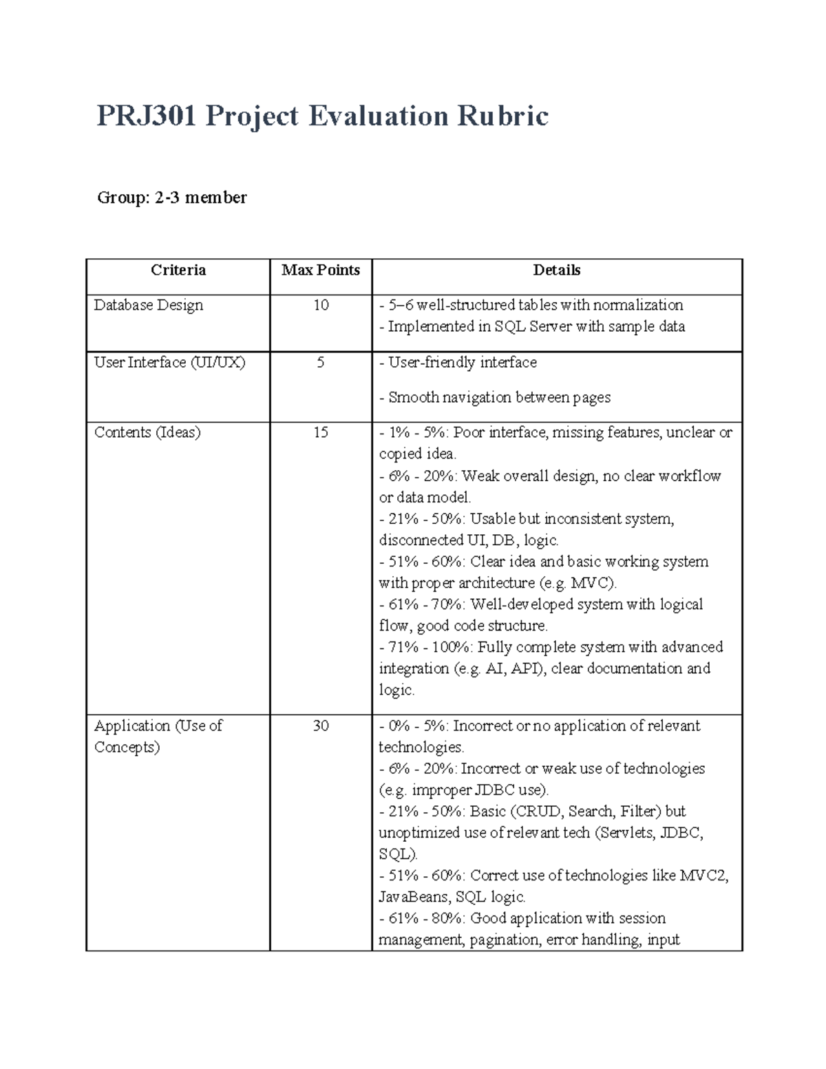 PRJ301 Project Evaluation Rubric: Criteria and Scoring Guide - Studocu