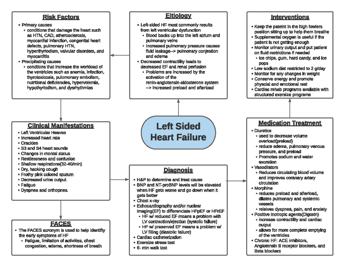 Left Sided Heart Failure Pathoflow - Left Sided Heart Failure Risk ...