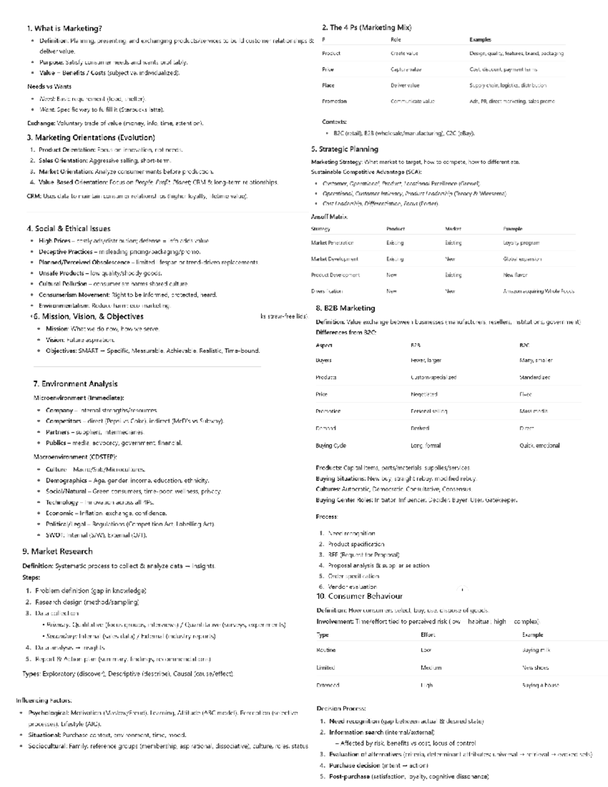 MOS 2320 Marketing Concepts Cheat Sheet: The 4 Ps & More - Studocu