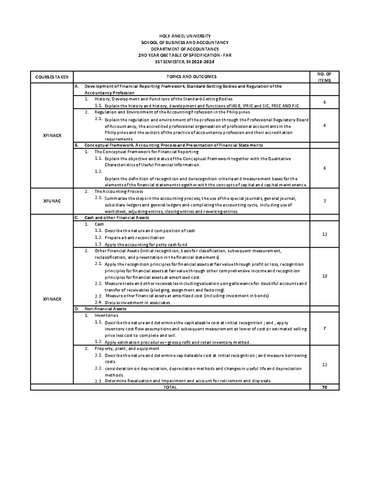 OBE Table of Specification: Comprehensive Exam - TOS SY2023-2024 - Studocu