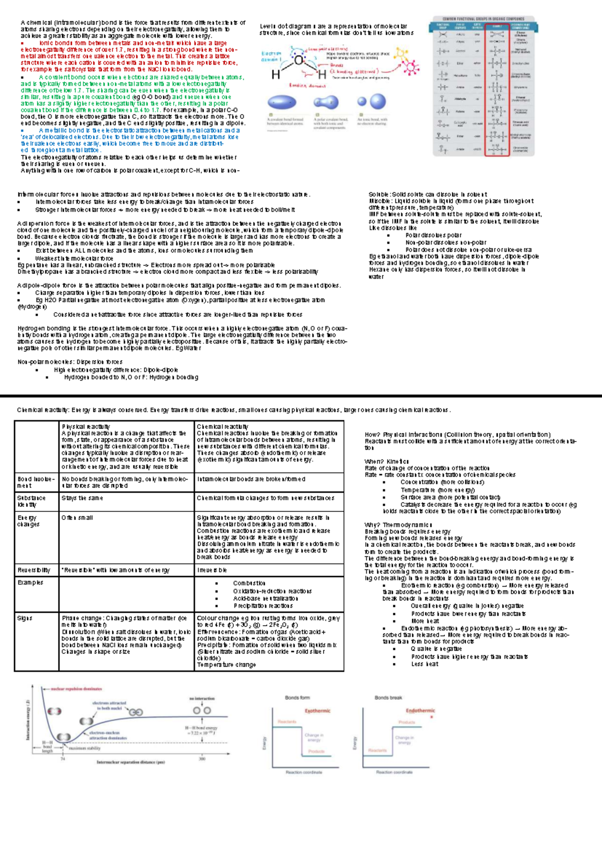 Final Chem Exam Sheet - Bonding & Intermolecular Forces - Studocu