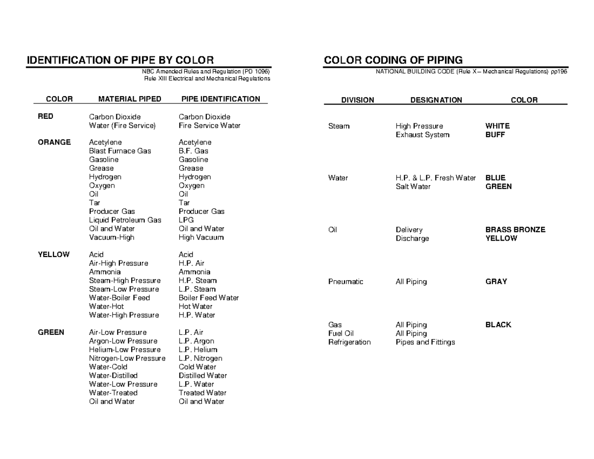 PIPE Color CODE - Plumbing Guide (NBC PD 1096) - Studocu