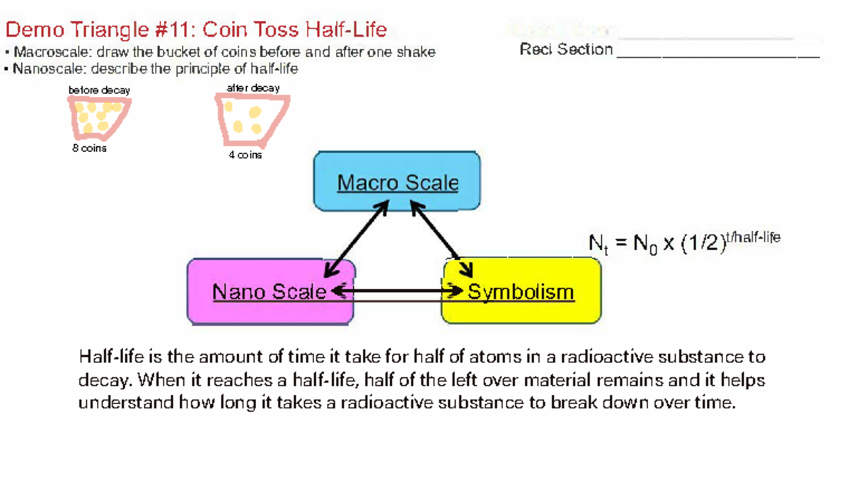 Demo triangle #11 - Demo Triangle #11: Coin Toss Half-Life • Macroscale ...