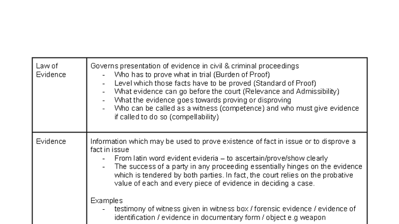 Evidence Law Overview: Key Concepts and Case Studies (LAW 101) - Studocu