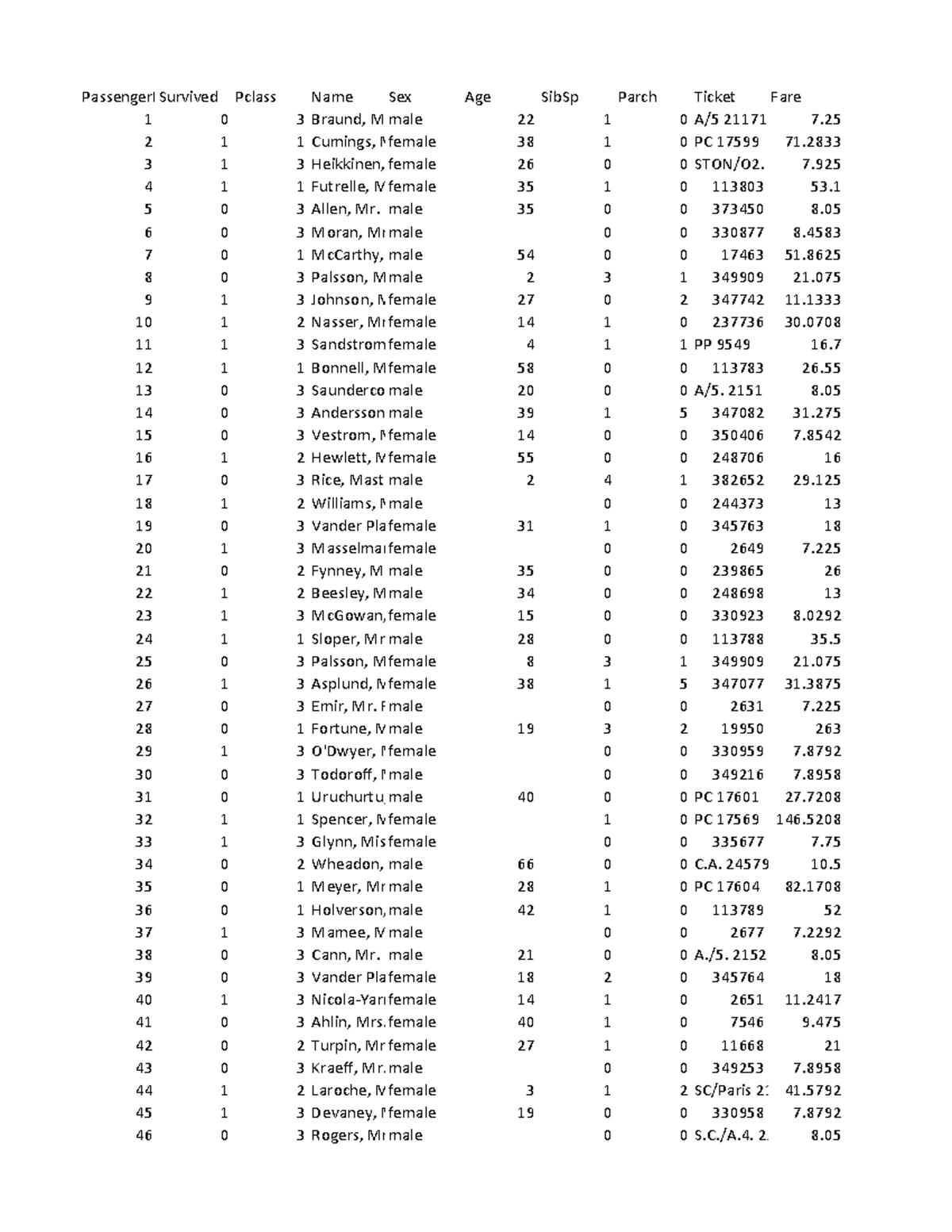Titanic Dataset Analysis: Survival by Passenger Class and Demographics ...