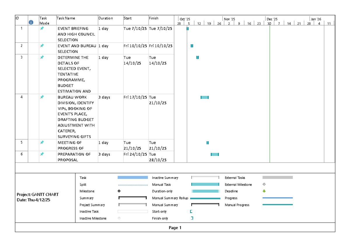 ID Task Mode GANTT CHART for Event Planning and Preparation - Studocu