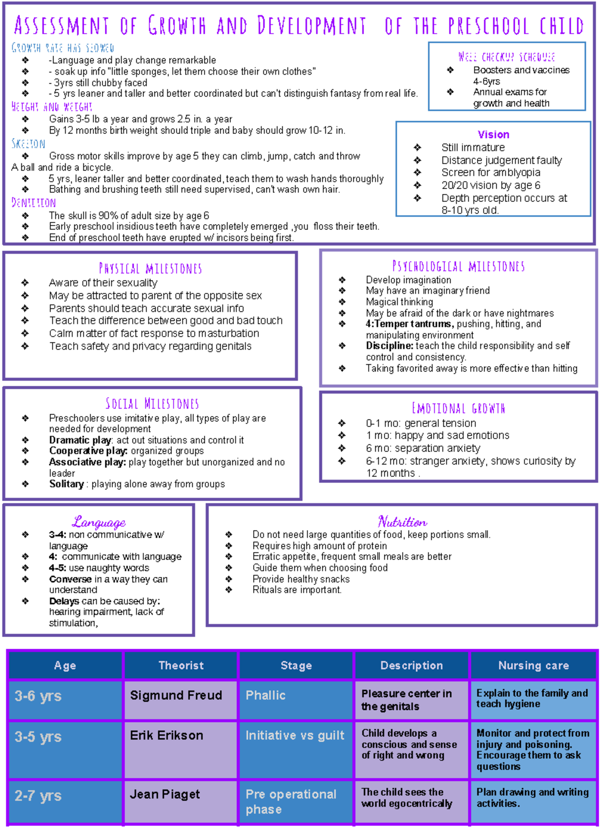 Preschool Assessment - Assessment of Growth and Development of the ...