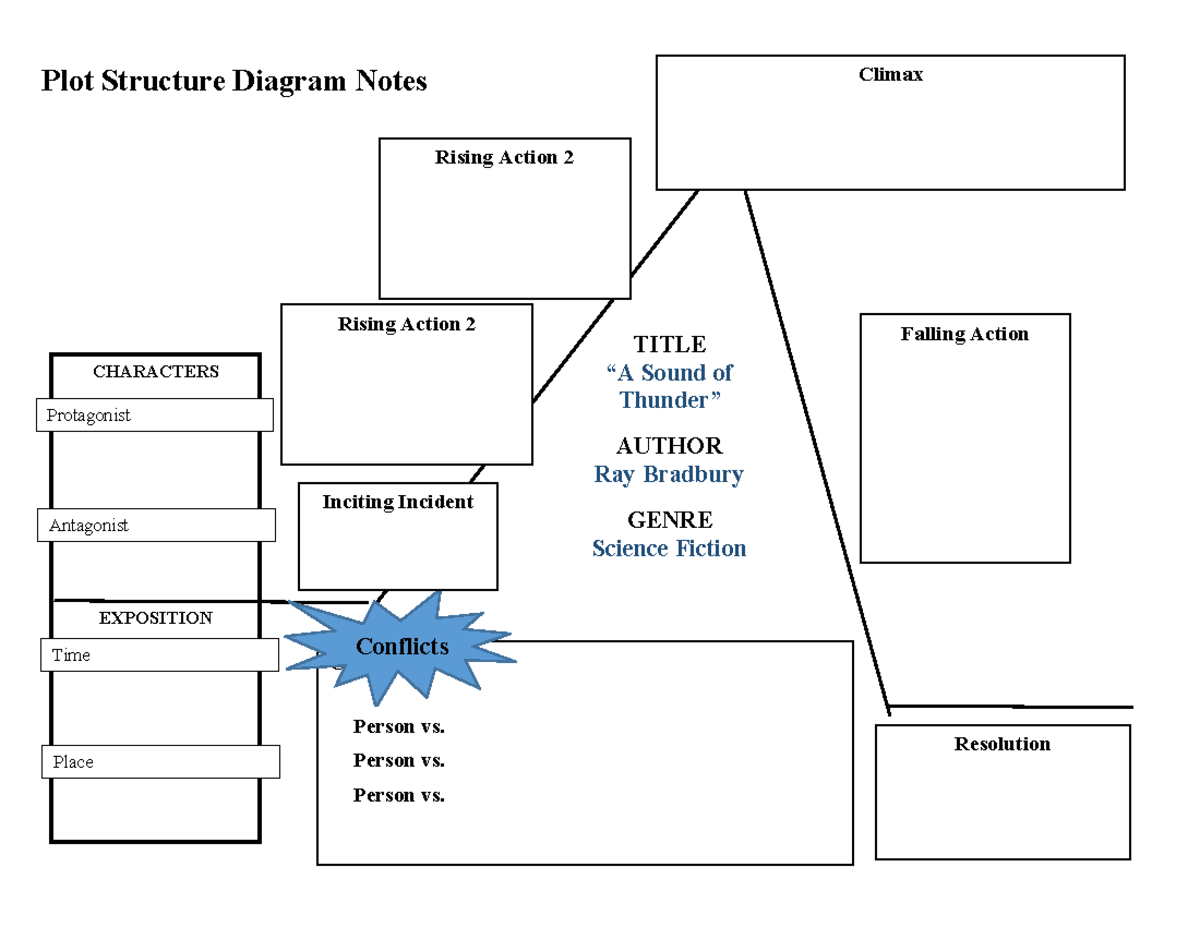 Plot Diagram - A Sound of Thunder - Name Date Block TITLE “A Sound of ...