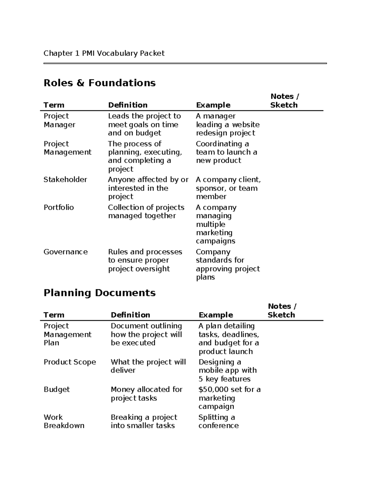 Project Management Vocabulary & Tools Overview (PMI) - Studocu