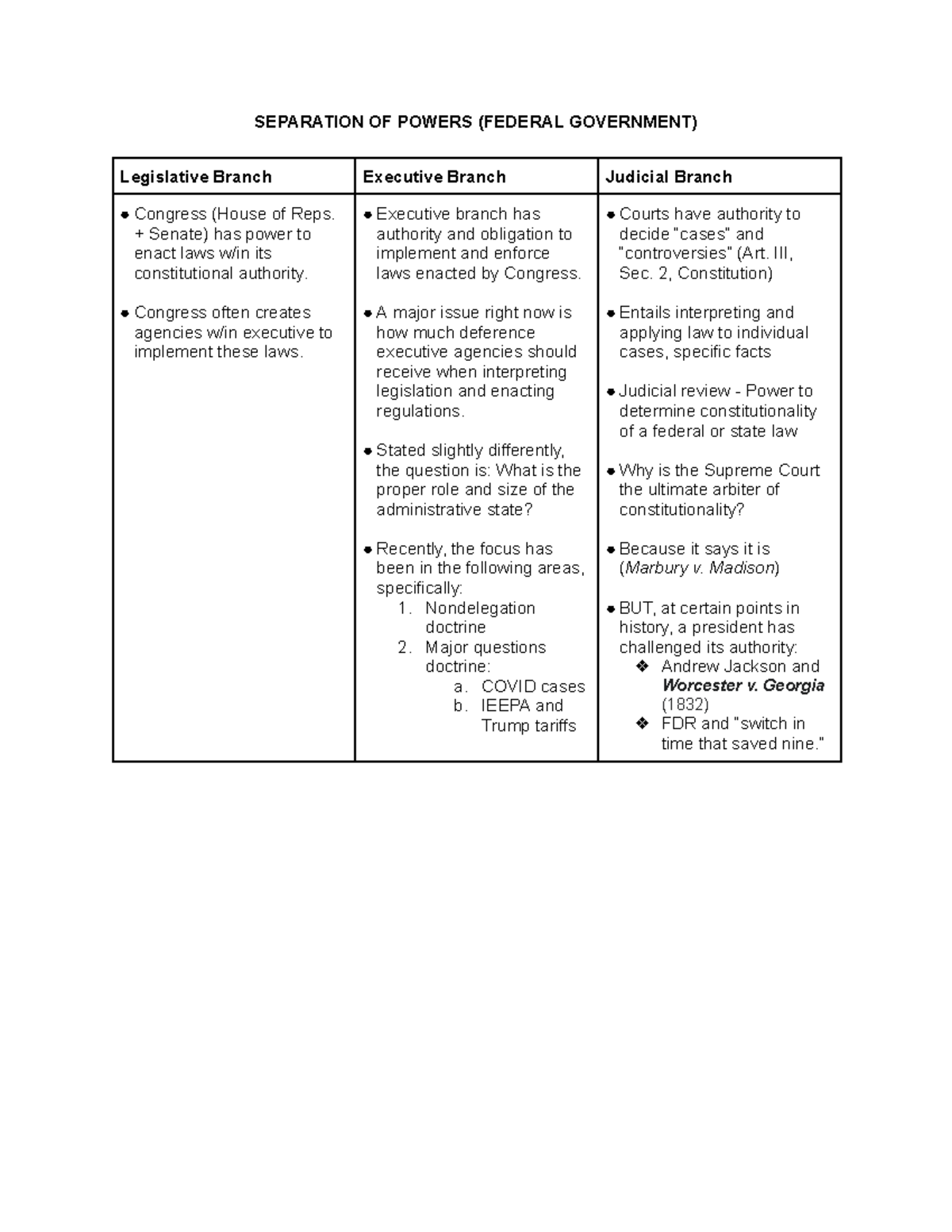Separation of Powers in the Federal Government: Branches & Authority ...