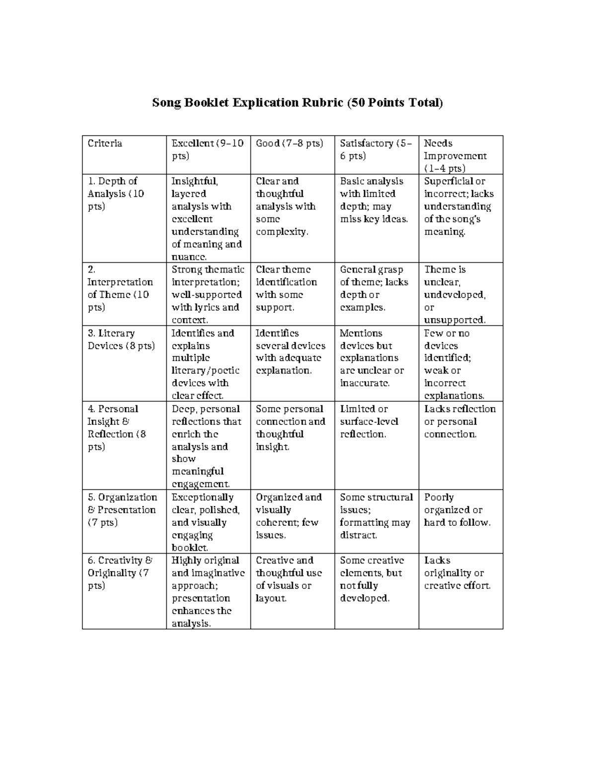 Song Booklet Explication Rubric - English (50 Points Total) - Studocu