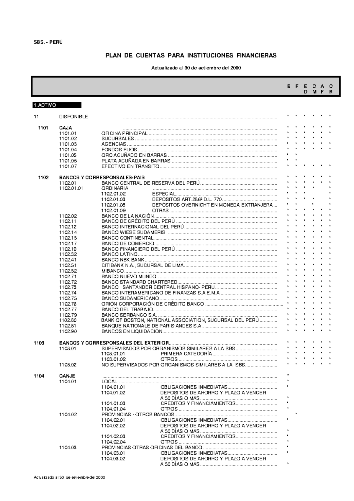 Plan Contable General para Instituciones Financieras - Perú (SBS) - Studocu