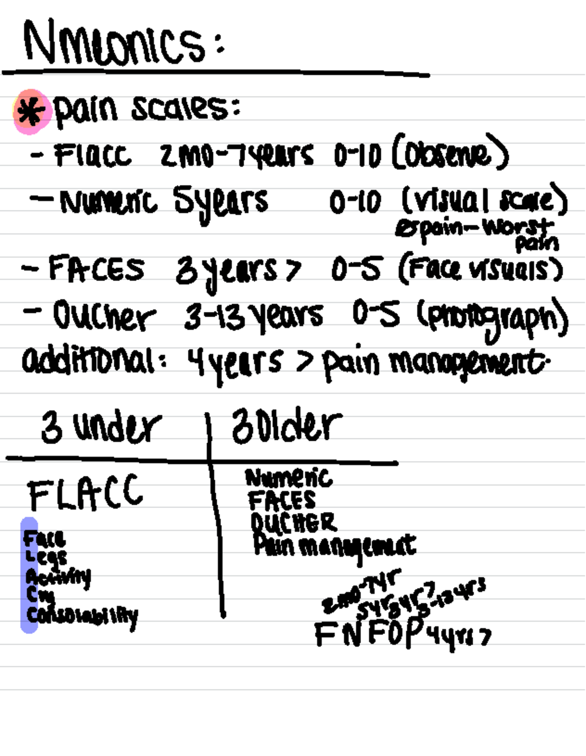 Mnemonics - Pediatric - Nmeonics : xtpains#-F1acc2M0-74earso-10 ...