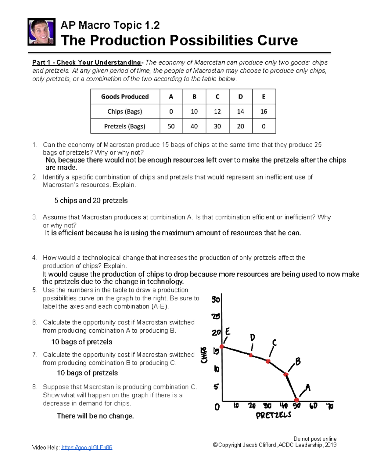 Macro+Topic+1 - AP Macro Lesson 1.2: Understanding Production ...