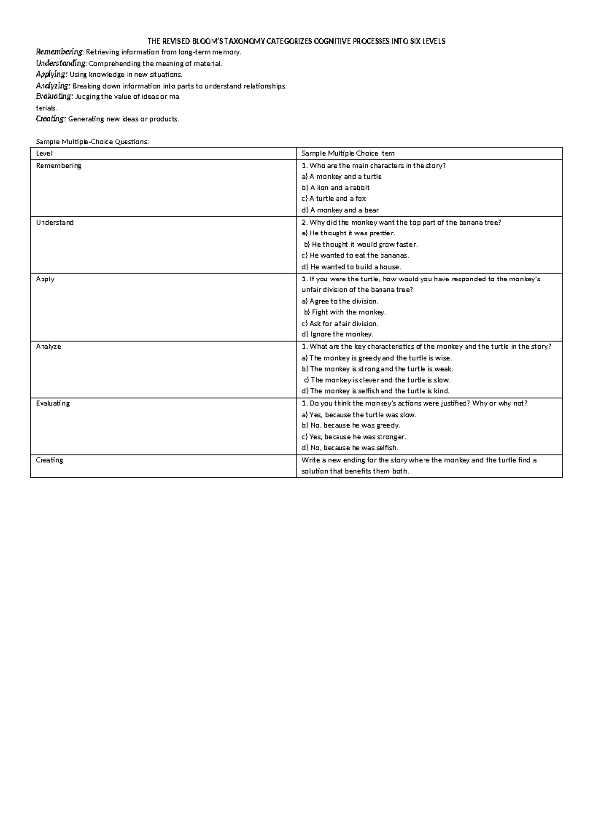 Cognitive Processes Taxonomy: Levels & Sample Questions (EDU 101) - Studocu