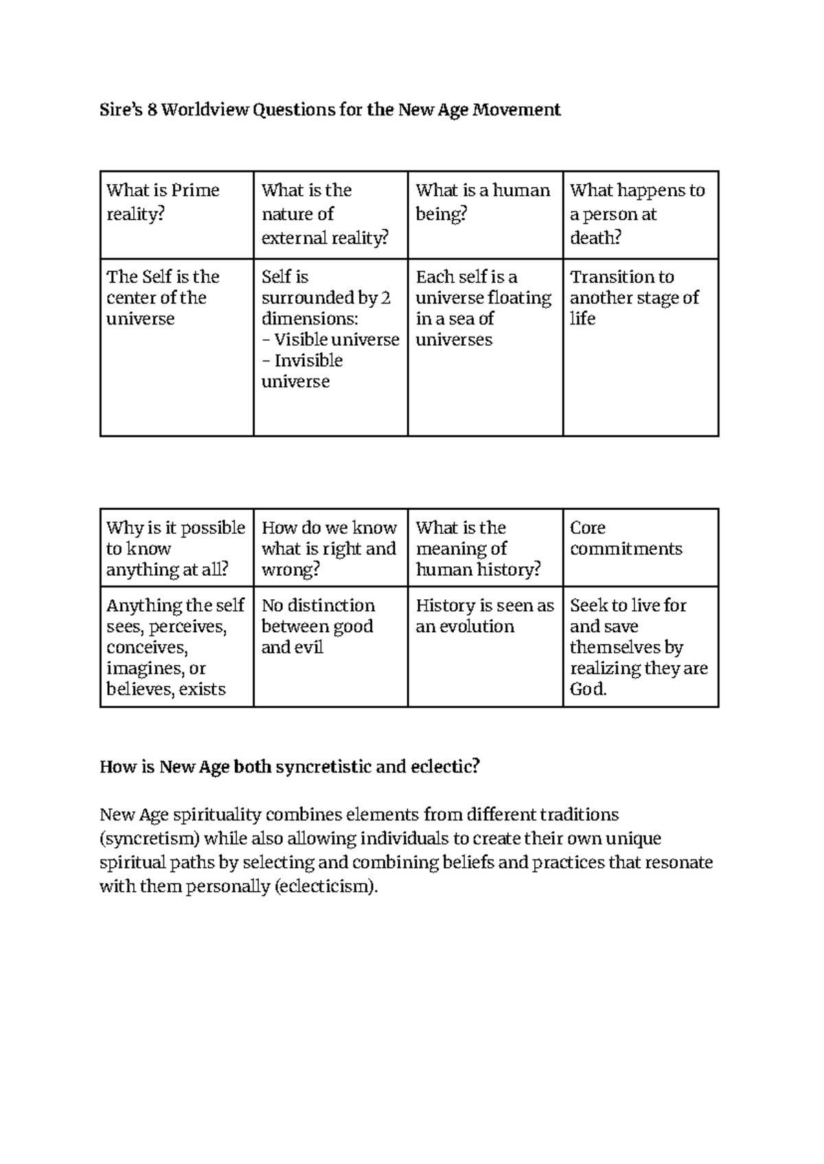 Unit 7: Review of Worldview Questions in New Age Movement - Studocu