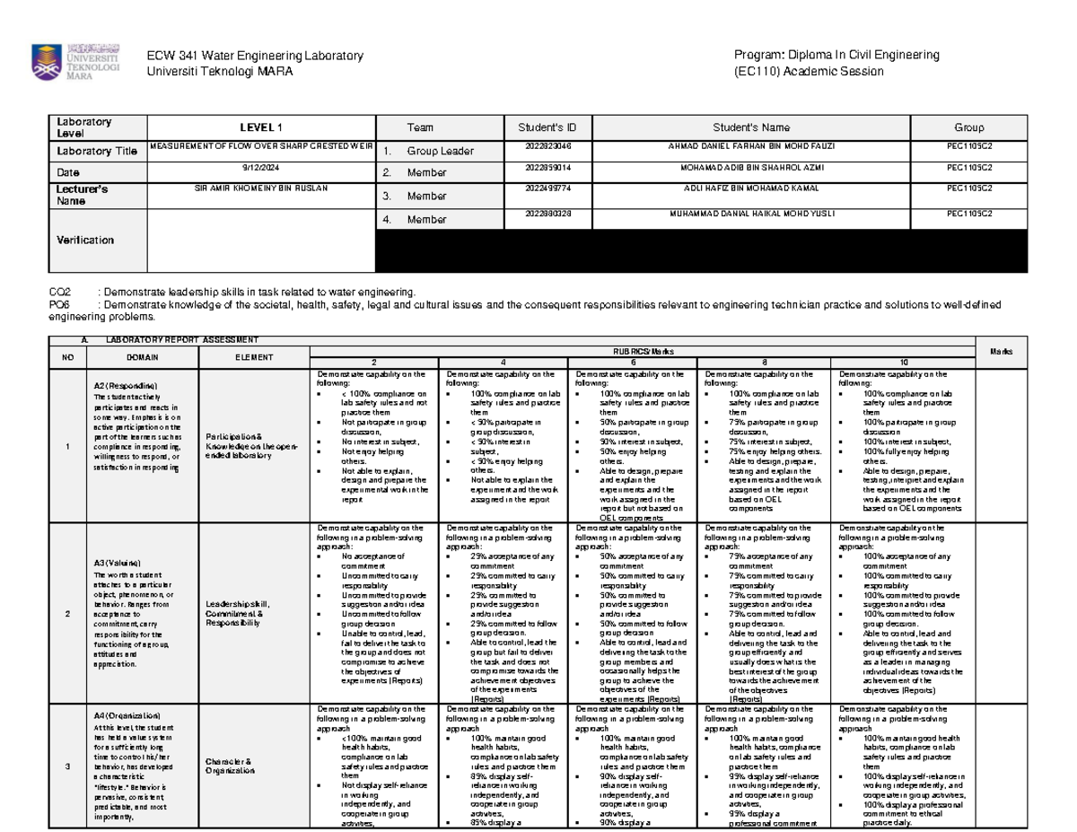 Laboratory Report on ECW 341: Flow Measurement Over Sharp-Crested Weir ...