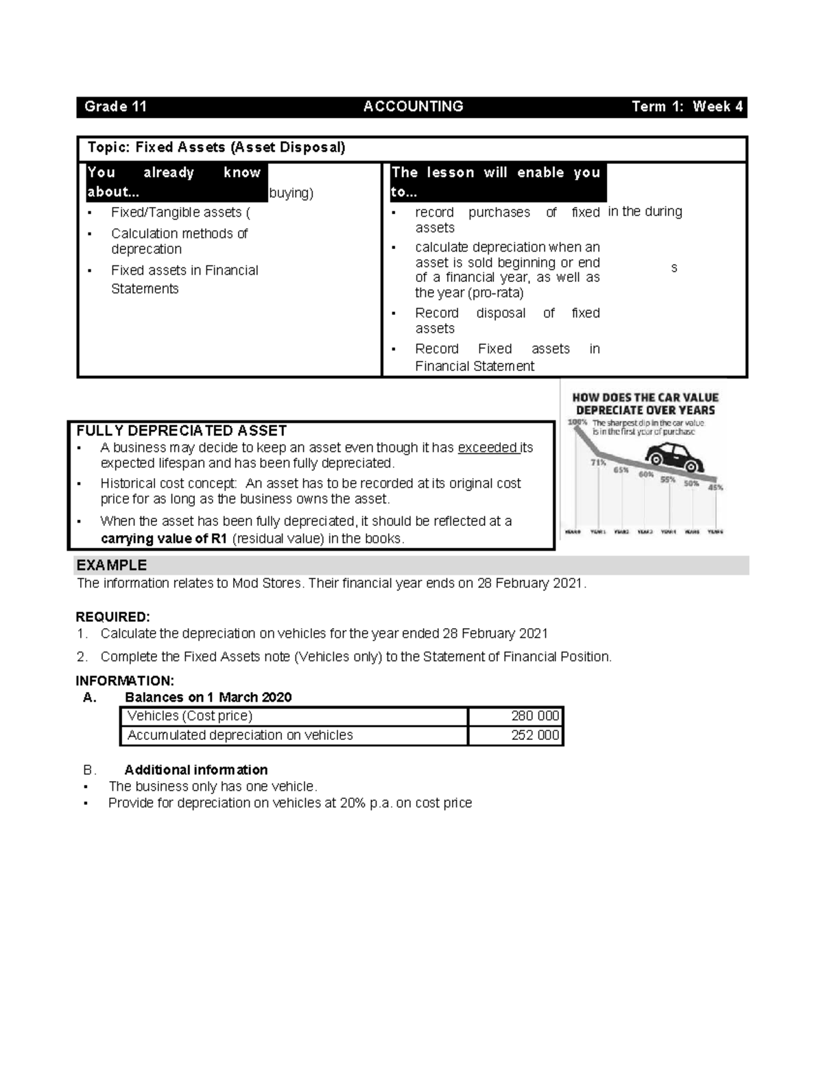 Gr 11 Accounting Term 1, 2024: Week 4 - Asset Disposal Overview - Studocu