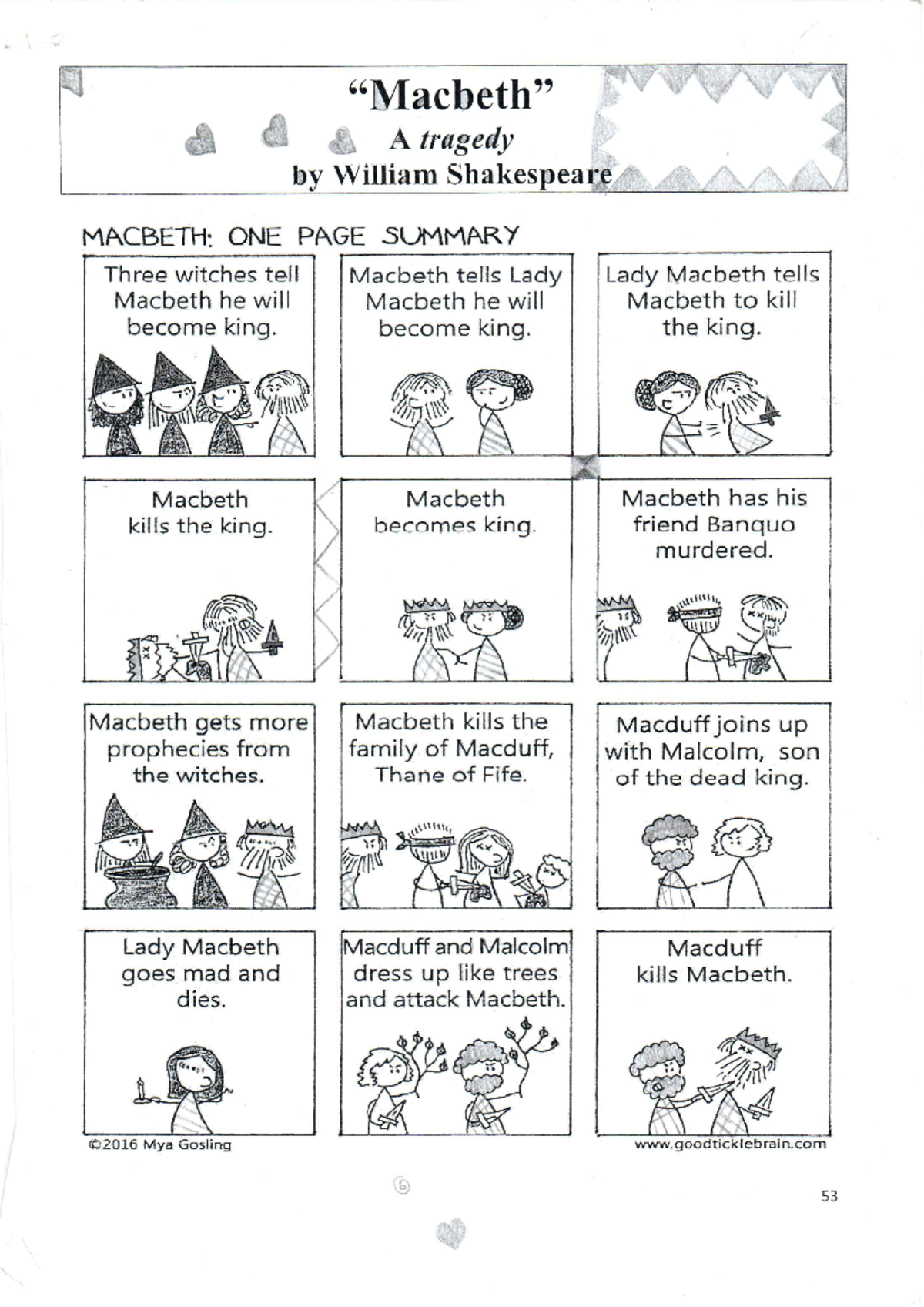 Macbeth Study Notes - Key Themes and Analysis - Studocu