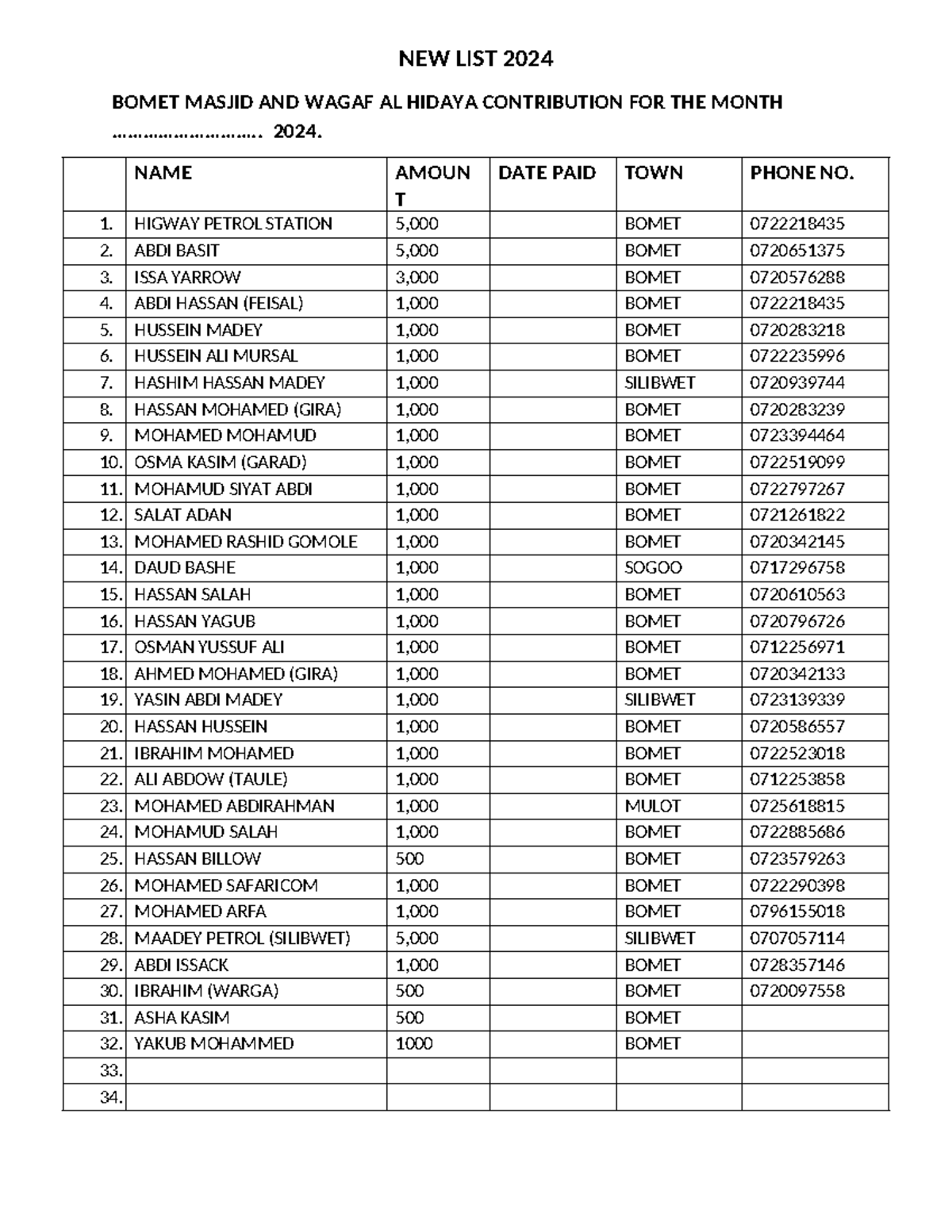 Bomet Muslim NEW LIST 2024 Bomet Masjid - BOMET MASJID AND WAGAF AL ...