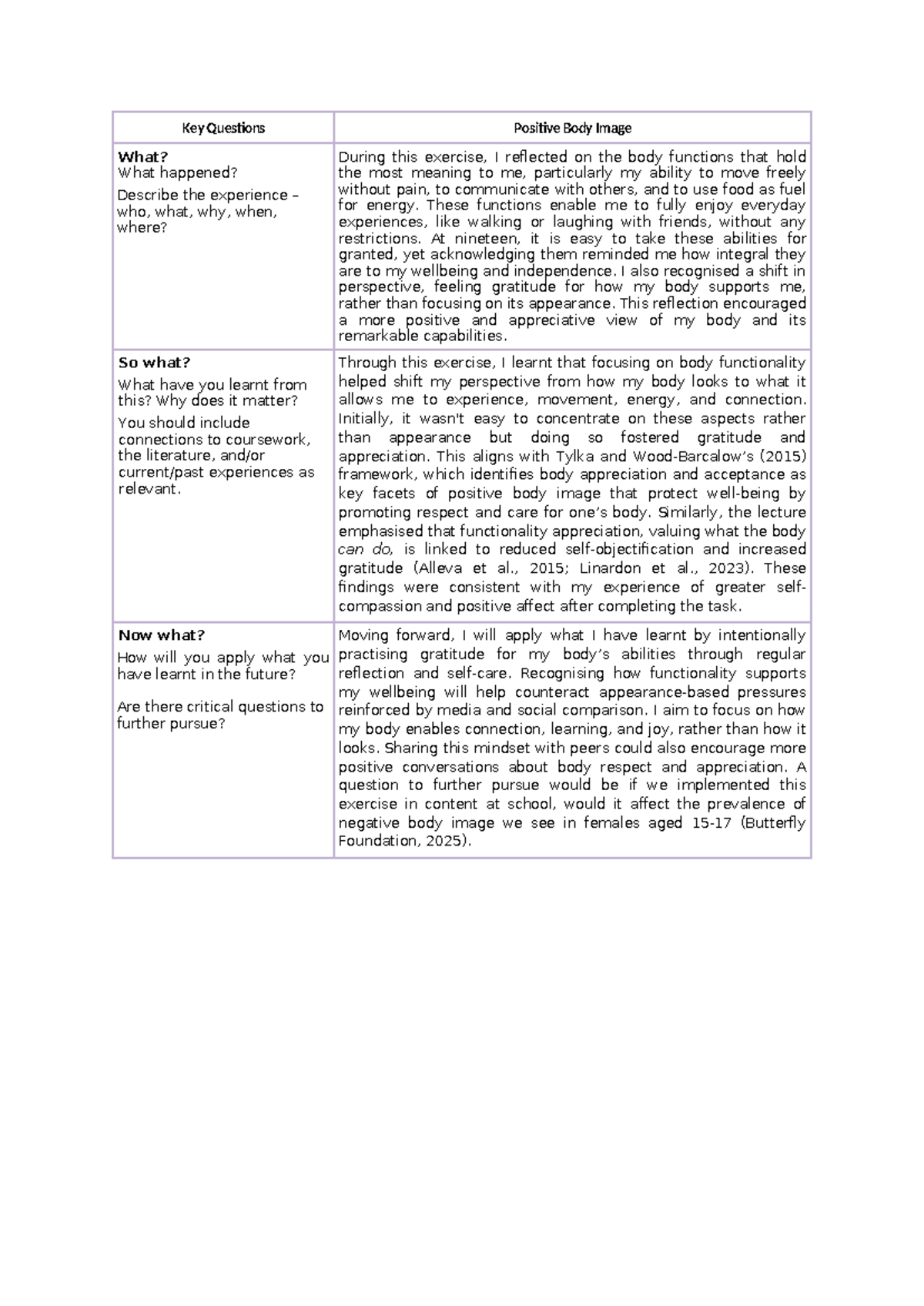 Positive Body Image Reflection: Insights and Applications - Studocu