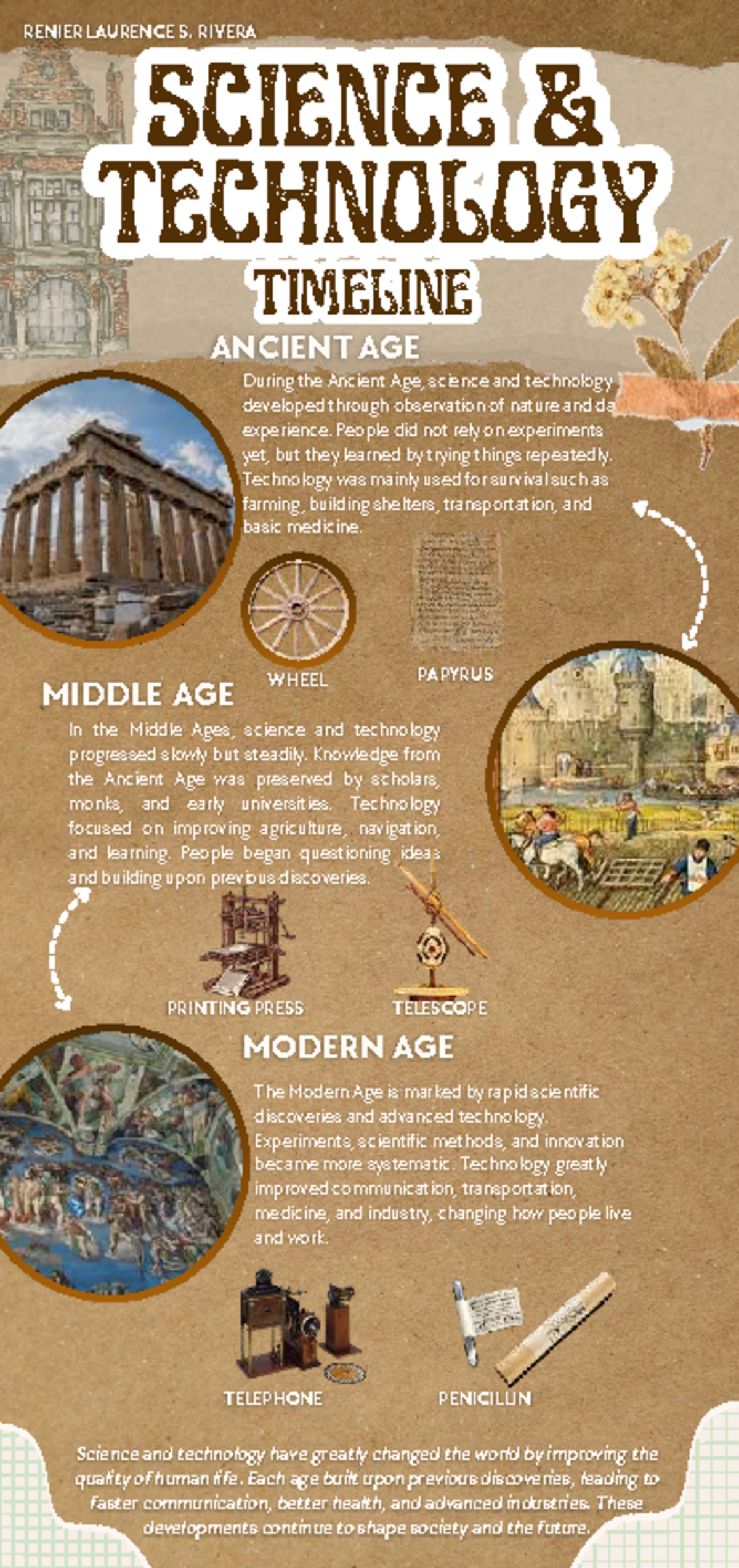 Rivera S. R. Science & Technology Timeline: Ancient to Modern Ages ...