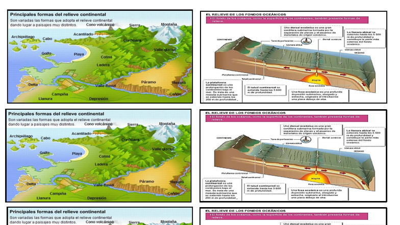 Formas del Relieve Continental y Fondos Oceánicos - Esquemas - Studocu