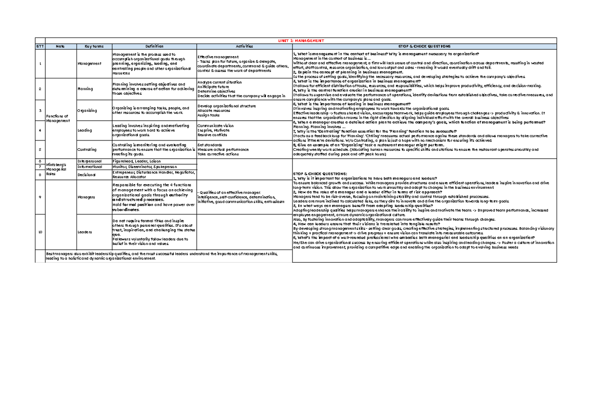 KEY Terms for Management STT - Unit 1 Overview and Activities - Studocu