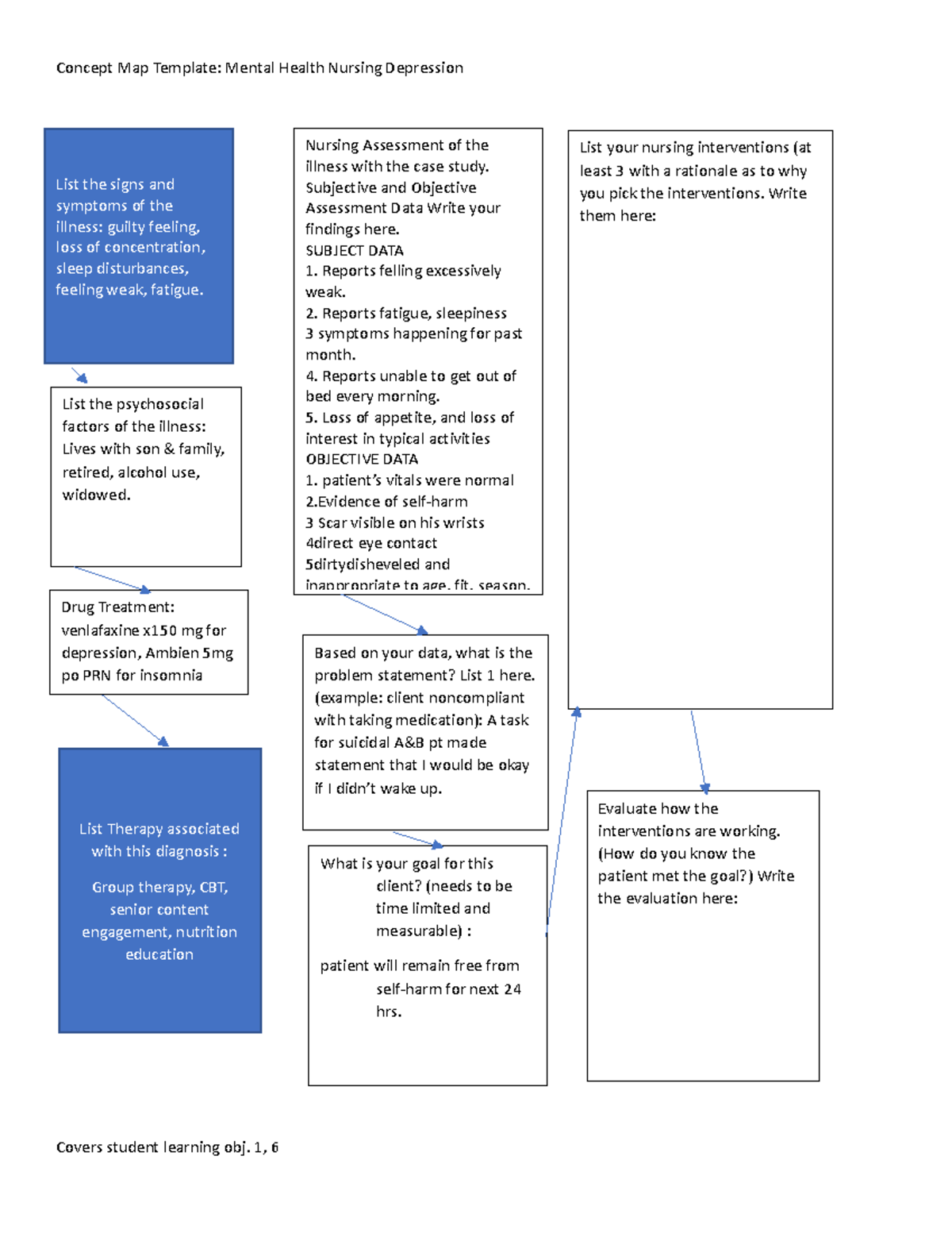 Concept Map Template: Mental Health Nursing - Depression (Sample) - Studocu