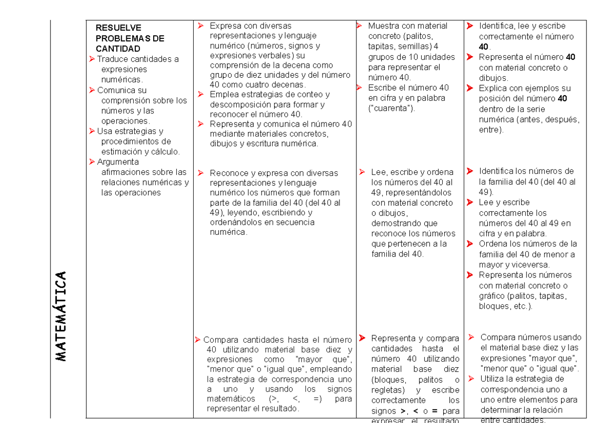 MATEMÁTICA 1 - SESIÓN: Resolución de Problemas Numéricos y Geométricos ...