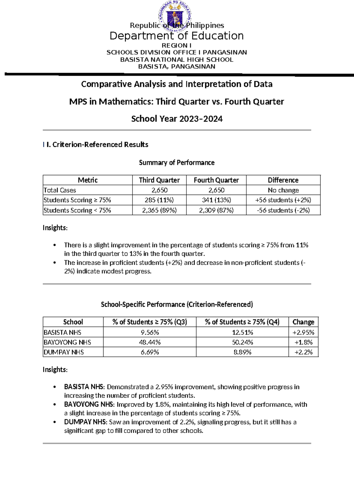 Comparative Analysis of MPS in Math: Q3 vs Q4 - S.Y. 2023-2024 - Studocu