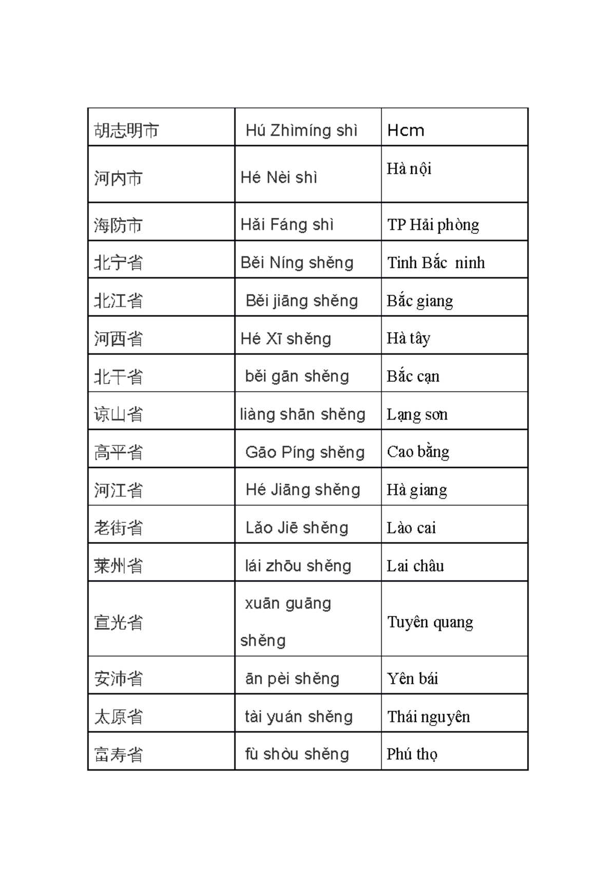 ĐÁNH VẦN 63 TỈNH Thành Ở VN - 胡志明市 Hú Zhìmíng shì Hcm 河内市 Hé Nèi shì Hà ...