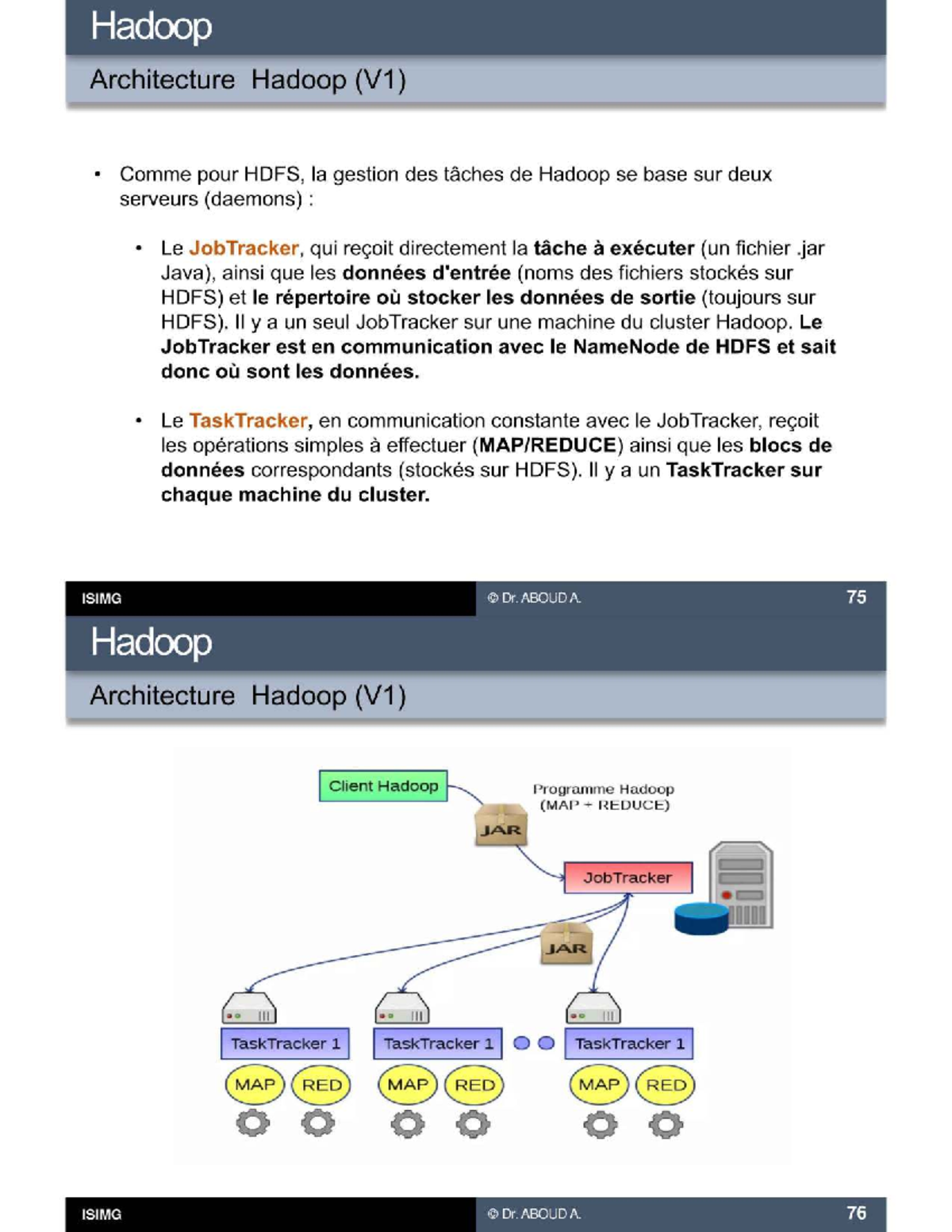 Hadoop Architecture Overview: JobTracker and YARN (ISIMG) - Studocu